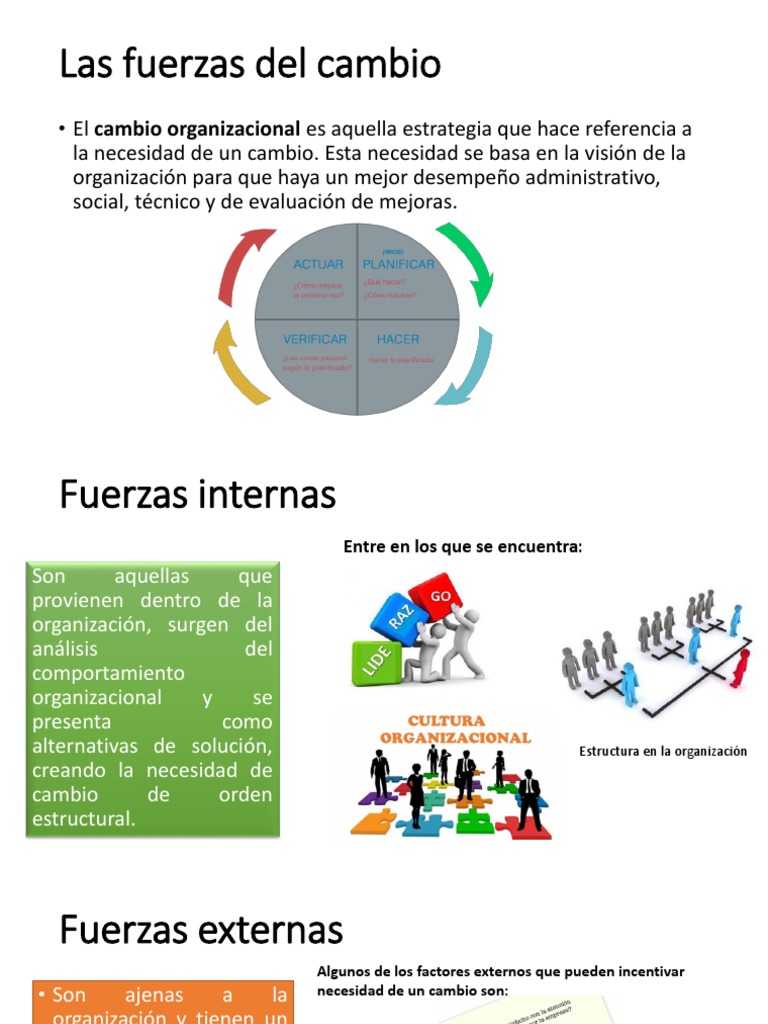 Las Fuerzas Del Cambio | PDF