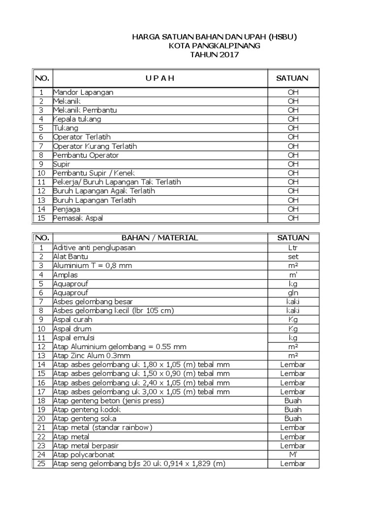 HSBU Pangklpinang | PDF | Building Engineering | Equipment