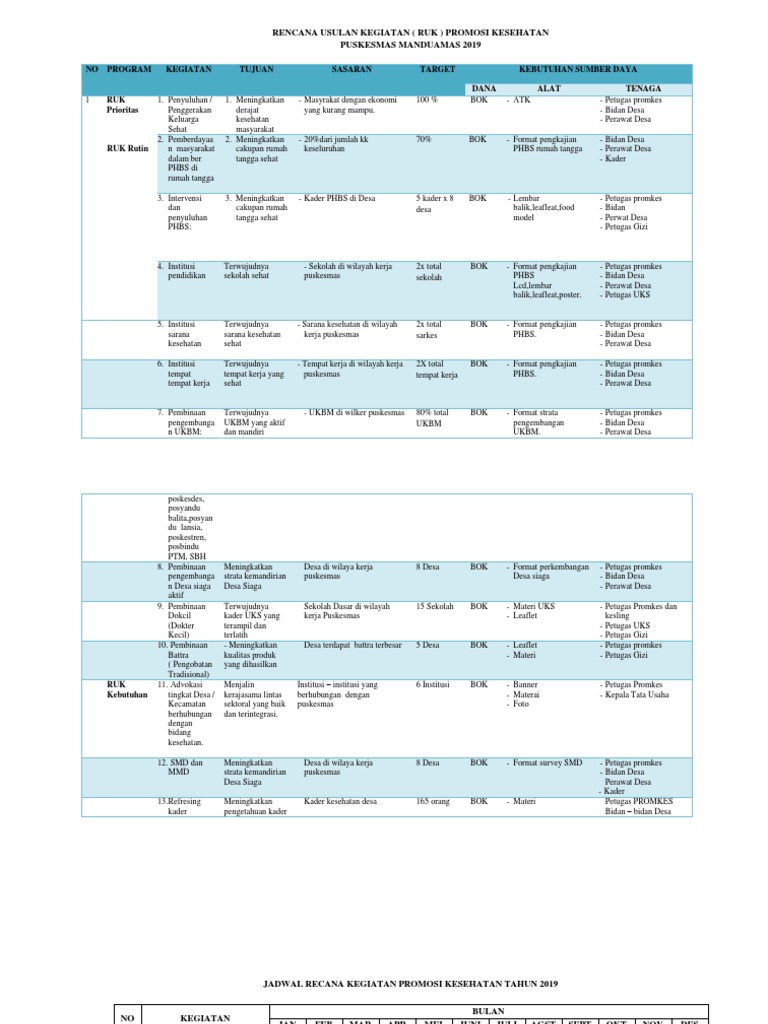 Ruk RPK Promkes | PDF