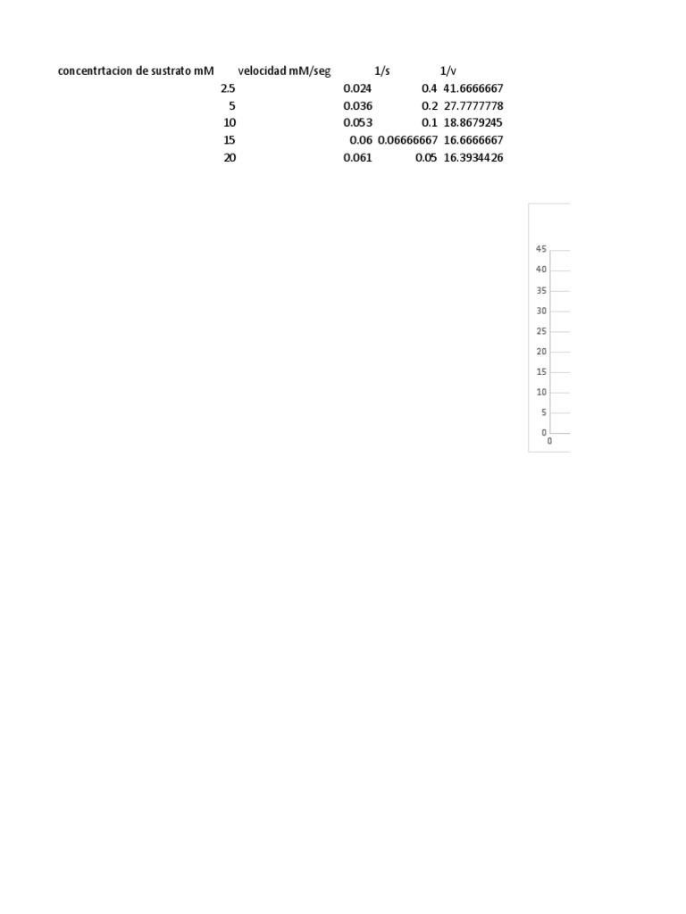 Bioquimica Excel | PDF