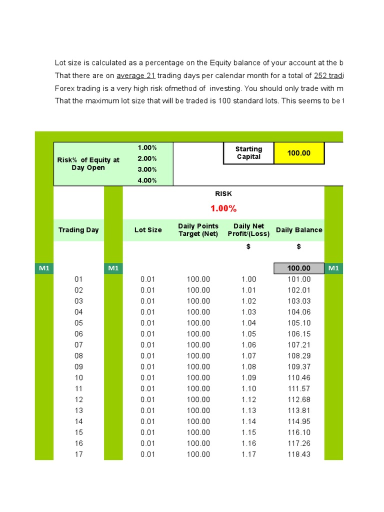 Accura Forex Compounding Risk MM | PDF | Financial Markets | Investing