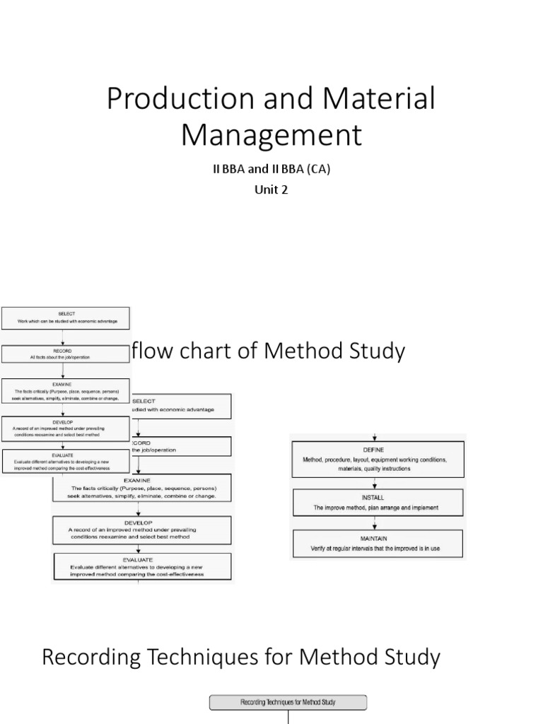 Production and Material Management: Ii Bba and Ii Bba (Ca) Unit 2 | PDF