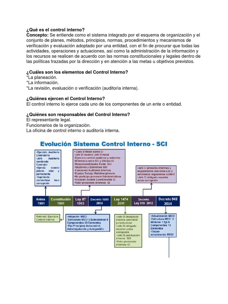 Control Interno y Modelos | PDF | Planificación | Business