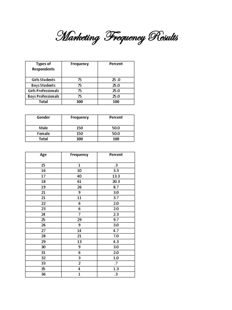 Marketing Frequency Results | PDF | Fruit Preserves | Food And Drink