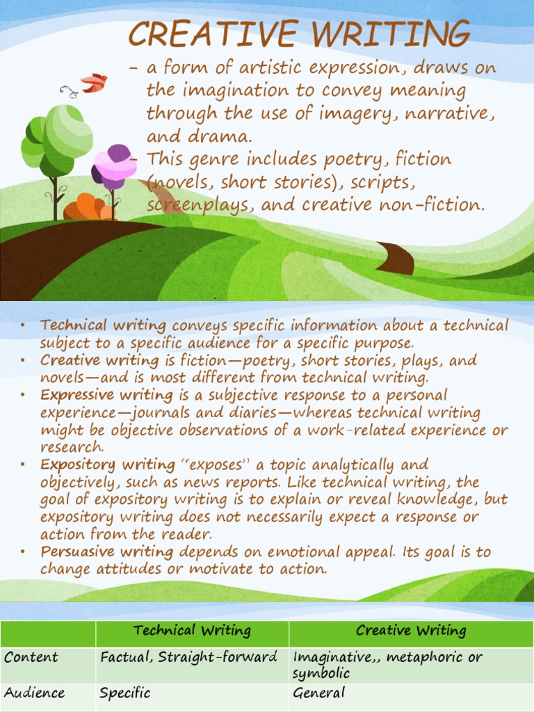 Creative Write | PDF | Poetry | Metre (Poetry)