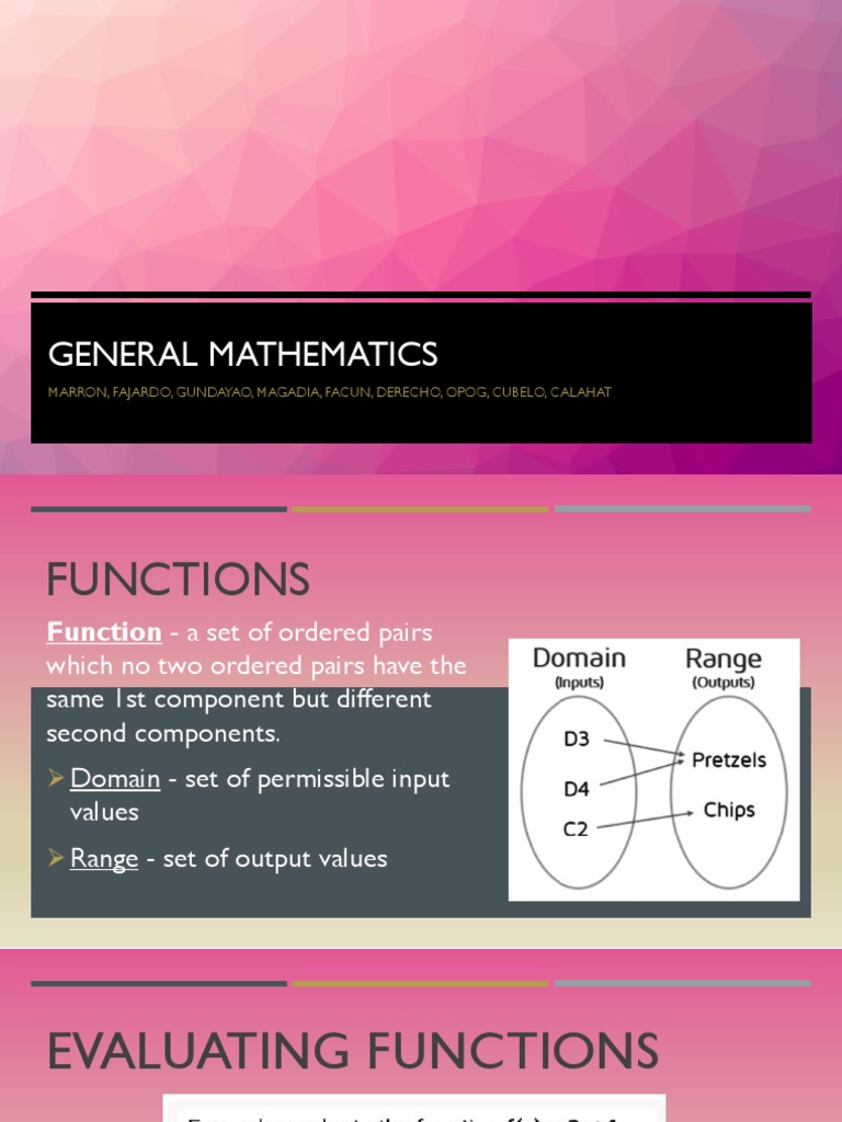 General Mathematics: Marron, Fajardo, Gundayao, Magadia, Facun, Derecho ...