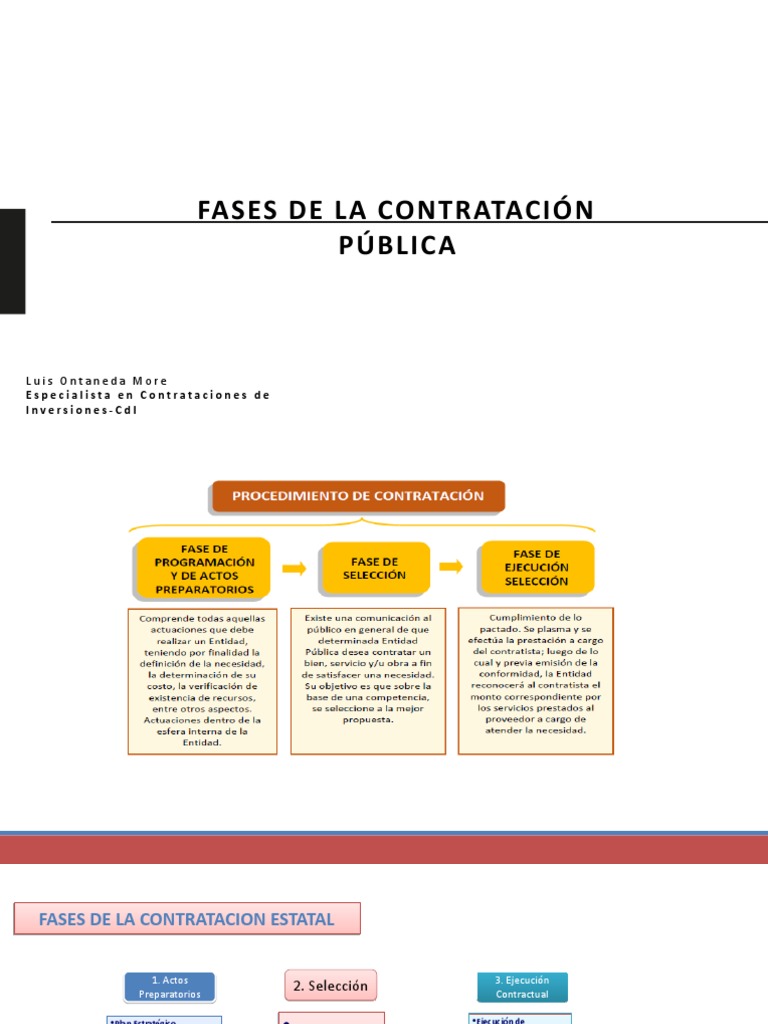 Fases De La Contratacion Pdf Planificación Presupuesto