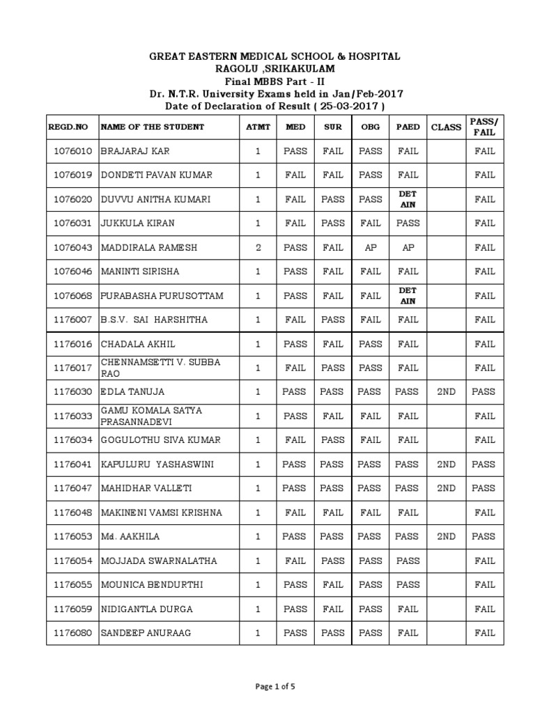 Final MBBS Part 2 | PDF | Medicine | Health Care
