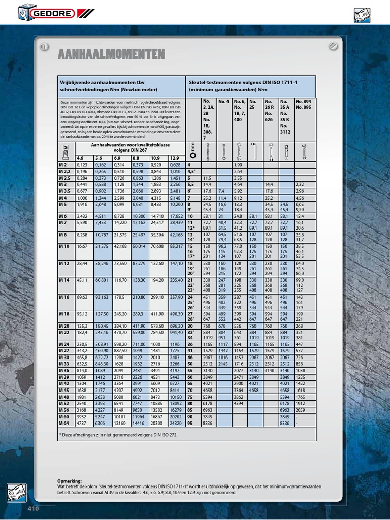 Aanhaalmomenten PDF | PDF