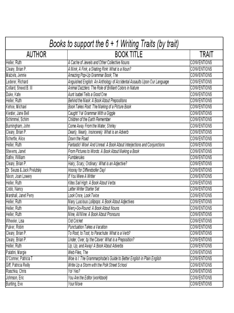 Book List by Trait | PDF | English Language
