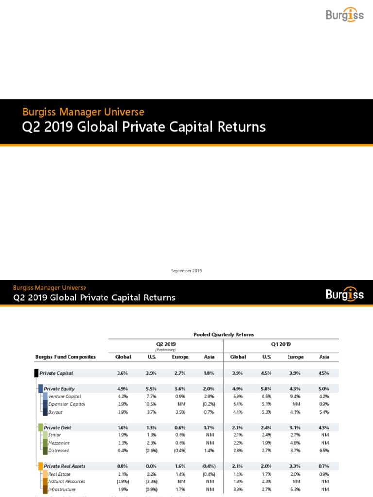 Burgiss Manager Universe - Global Private Capital Returns2Q | PDF ...