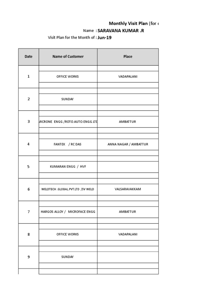 June 2019 Customer Visit Plan | PDF | Welding | Construction
