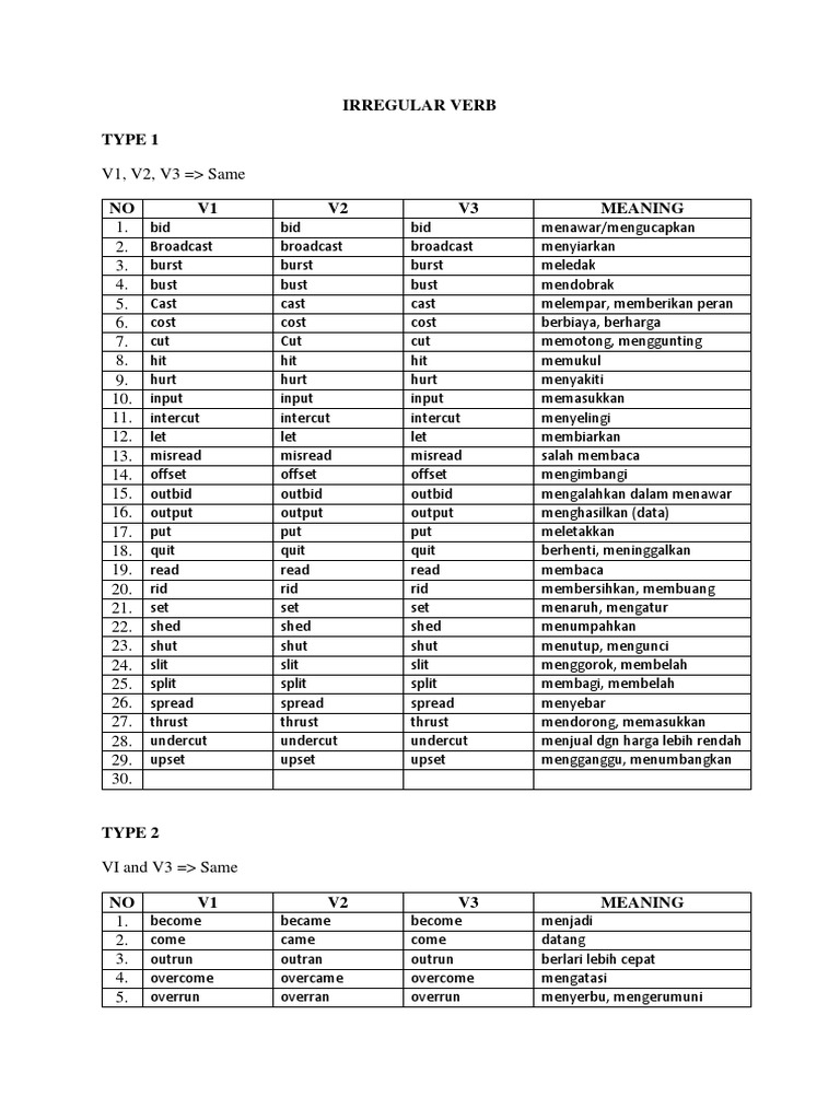 V1, V2, V3 Same: Irregular Verb Type 1 | PDF