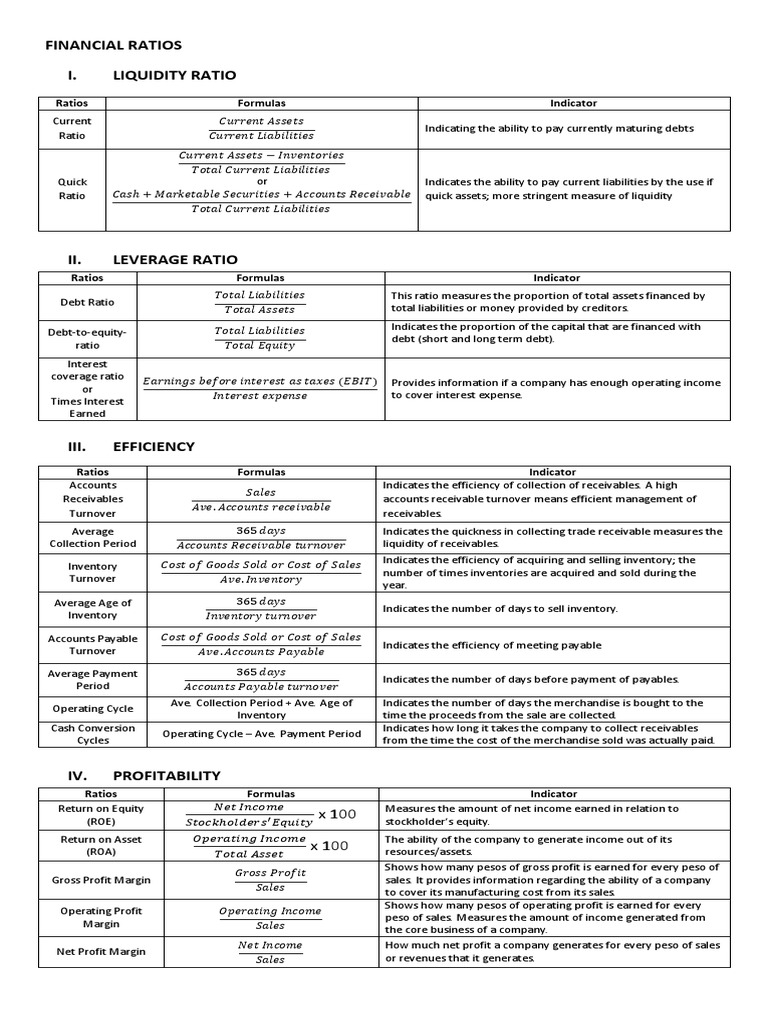 Ratio Formulas | PDF | Revenue | Financial Accounting