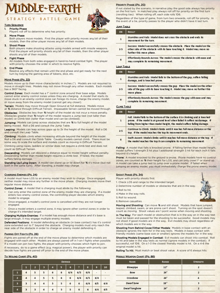 Lotr SBG Reference v1.2 PDF | PDF | Shooting | Cavalry