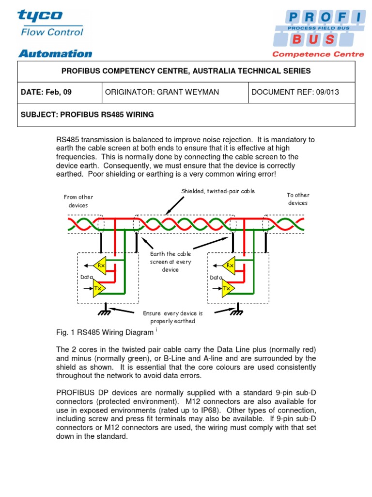 Profibus RS485 Wiring | Electrical Connector | Electrical Wiring