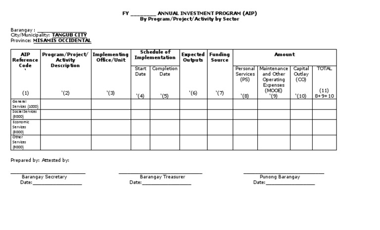 Barangay Annual Investment Plan | PDF