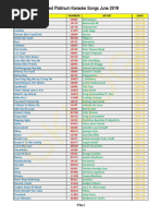 Karaoke Song List and Codes | PDF | Entertainers | Musical Groups