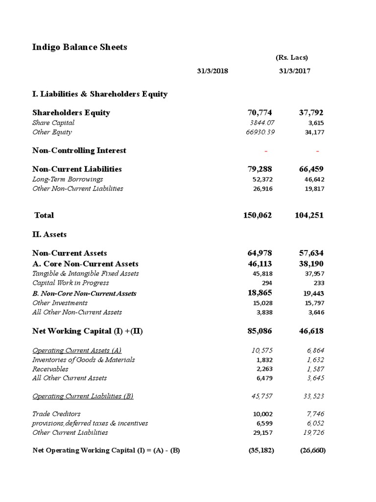 Indigo Financial Overview | PDF | Revenue | Working Capital