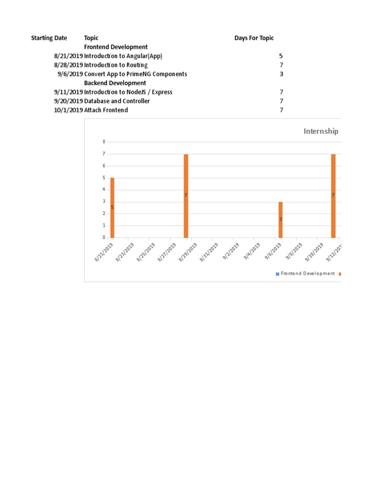 Internship: Starting Date Topic Days For Topic Frontend Development ...