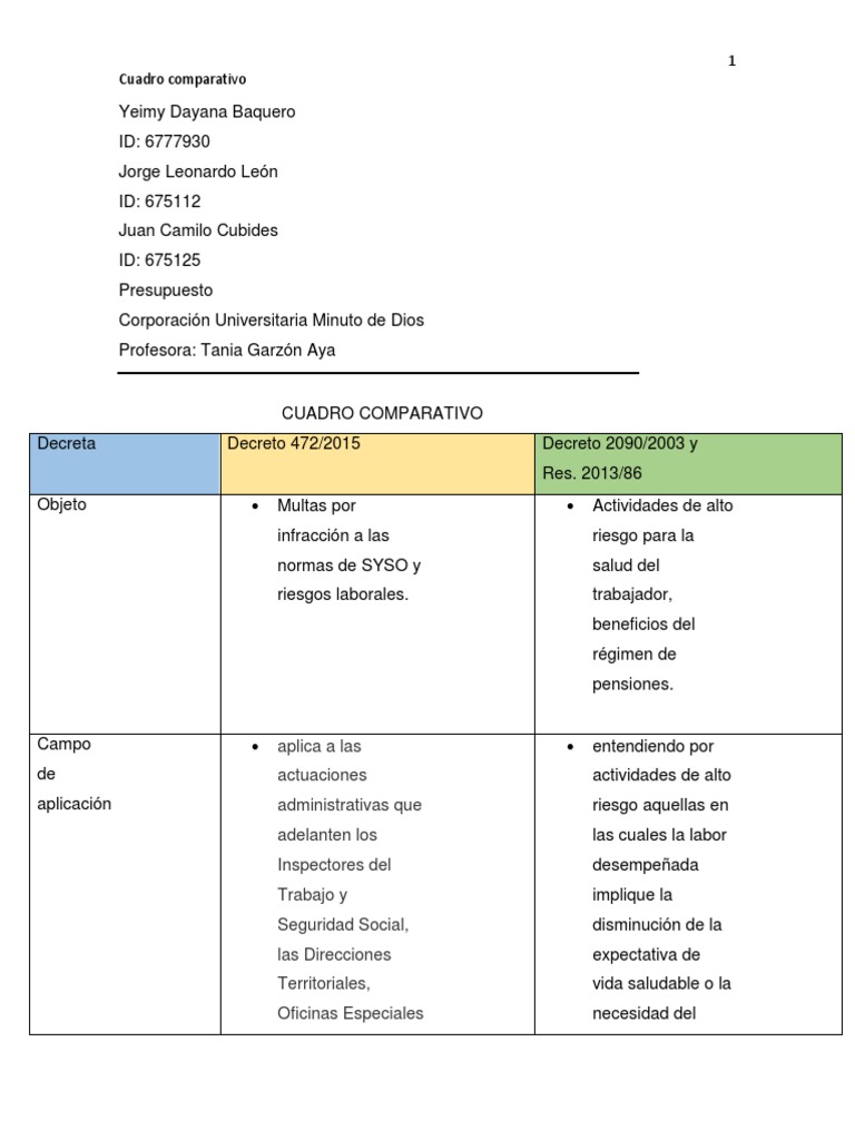 Cuadro Comparativo Presupuesto Pdf Derecho Laboral Pensión
