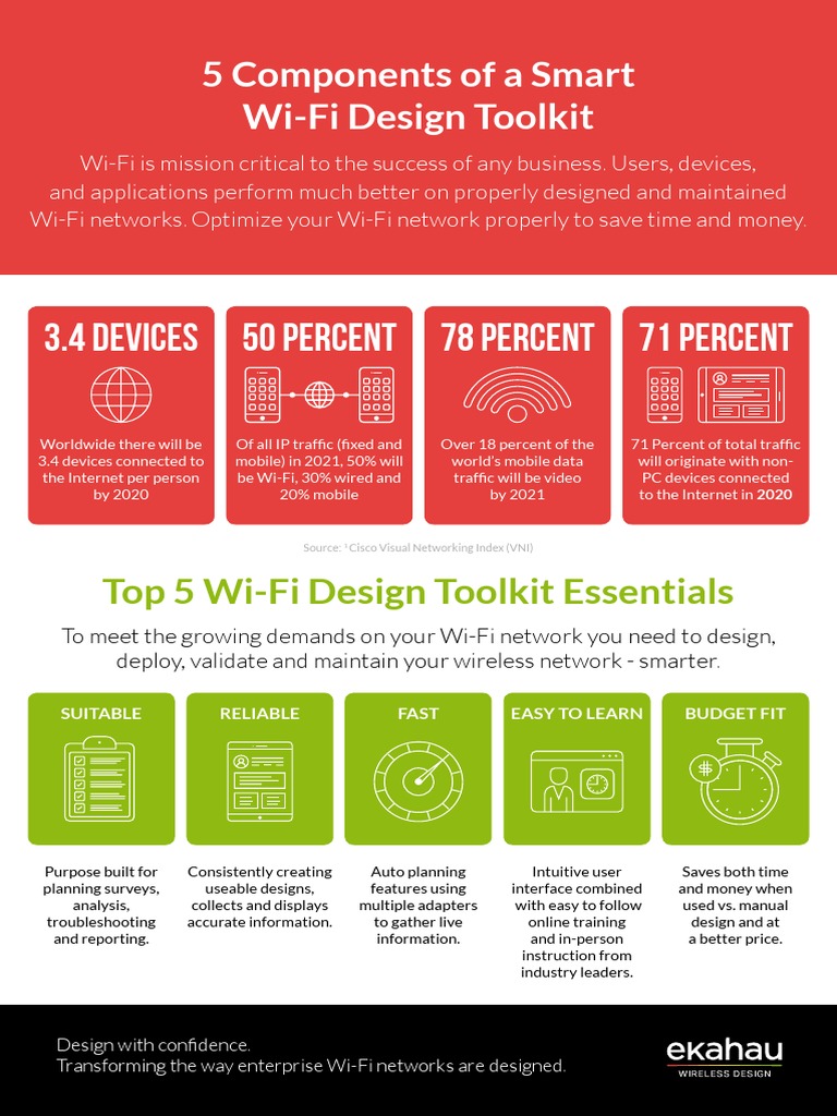 5 Components of WiFi Desing | PDF | Computers