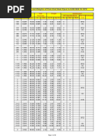 Estimating 101 NECA LABOR ADJUSTMENT CHART | PDF | Manufactured Goods ...