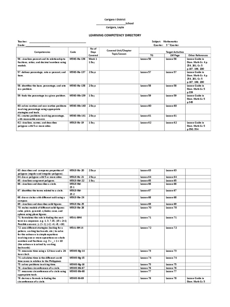 Learning Competency Directory.2 | PDF | Percentage | Circle