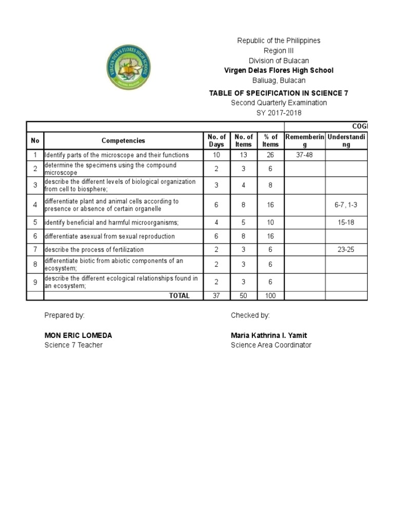 TOS Science 7 | Download Free PDF | Environmental Science | Systems Ecology