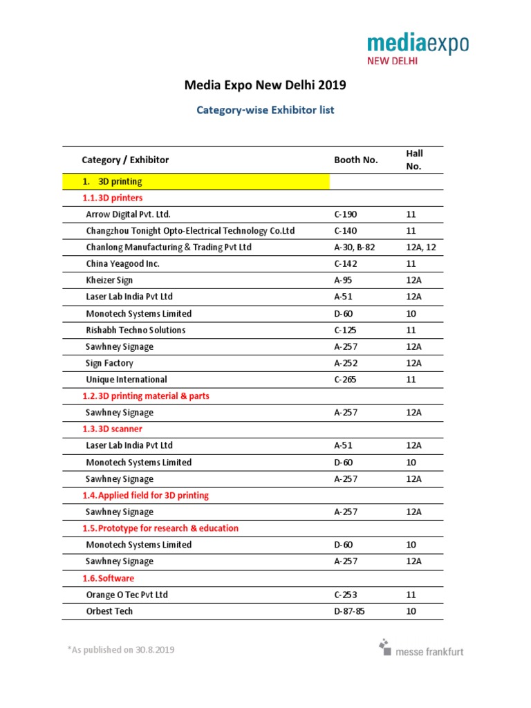 Med 2019 Category Wise List Exhibitors | PDF | 3 D Printing