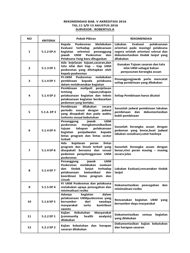 Contoh Rekomendasi Akreditasi BAB 5 | PDF