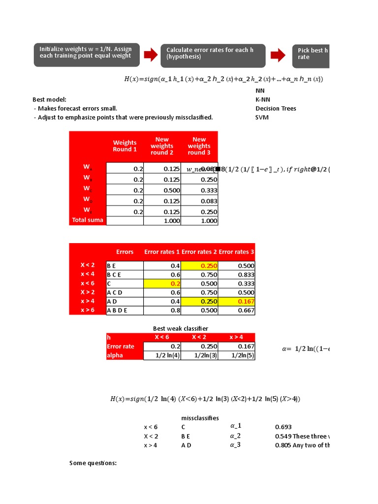 Initialize Weights W 1/N. Assign Each Training Point Equal Weight ...