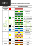 Inte Iso 20560-1 2023 | PDF | Color | Organización internacional para ...