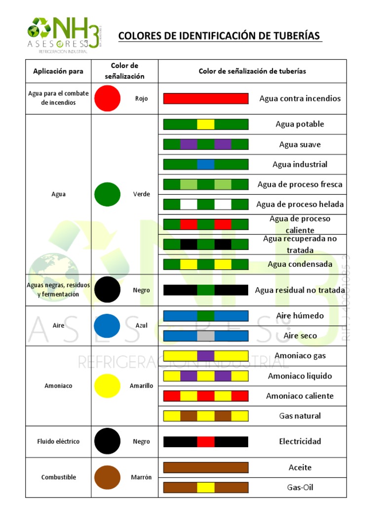 NH3 ASESORES - Colores de Identificacion de Tuberias | PDF