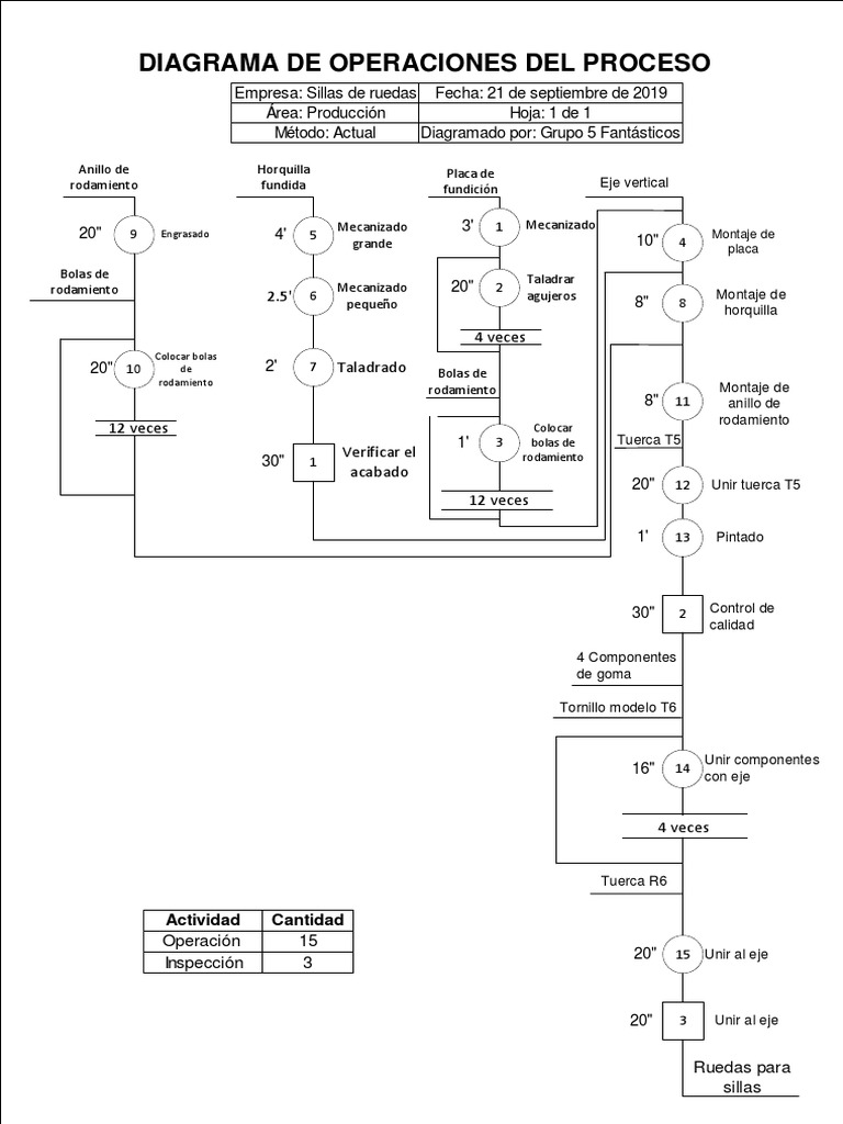 Dop Ruedas para Sillas | PDF | Metalurgia | Bienes manufacturados