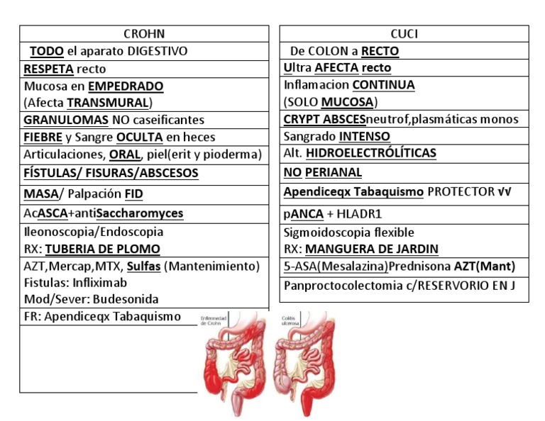 CROHN Vs CUCI PDF | PDF