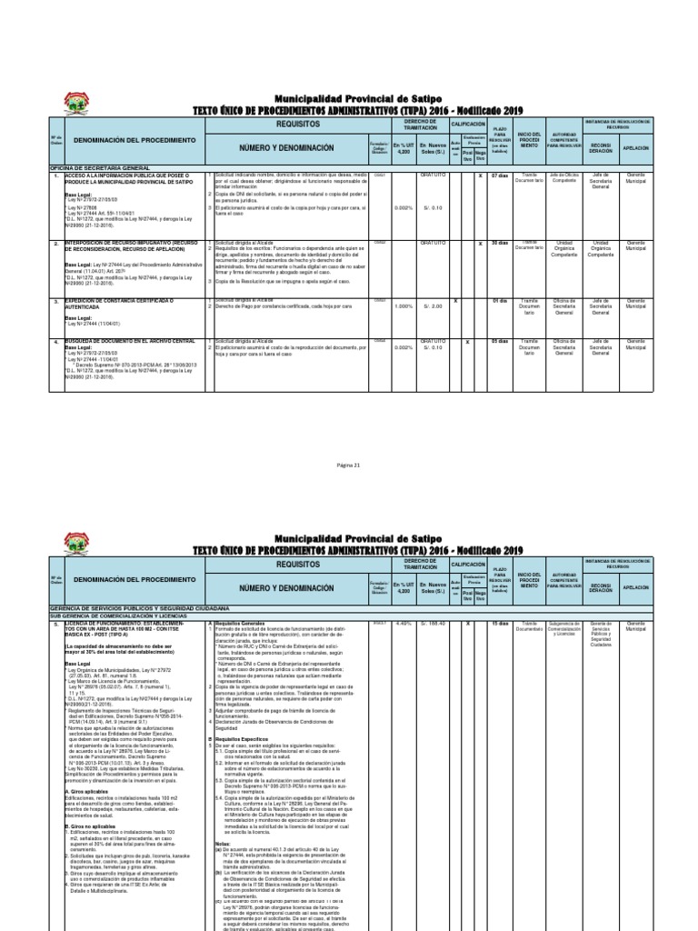TUPA - 2016 Modificado 2019-UIT PDF | PDF | Apelación | Ciencias Políticas