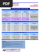 Cara Pemasangan Anchor (Angkur) - Chemical Anchor Indonesia | PDF