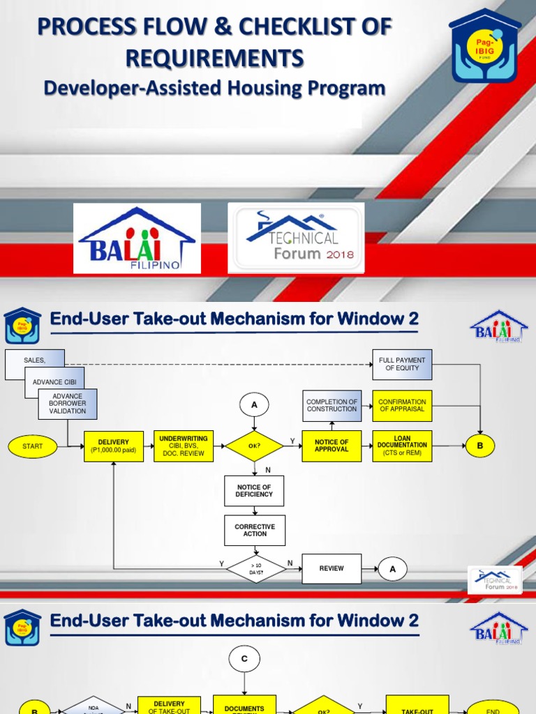 Developer-Assisted Housing Program: Process Flow & Checklist of ...