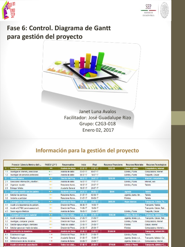 Janet Luna Avalos M23 S3 Control Diagramagantt | PDF