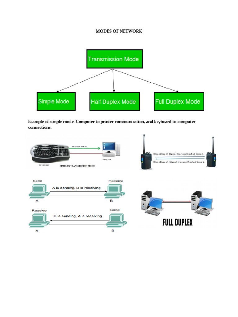 Modes of Network: Example of Simple Mode: Computer To Printer ...