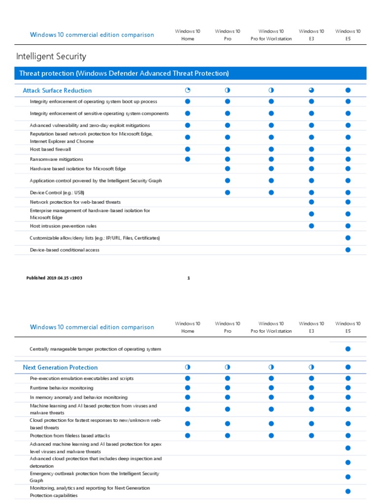 Windows 10 Editions Comparison Guide | PDF | Windows 10 | Office 365