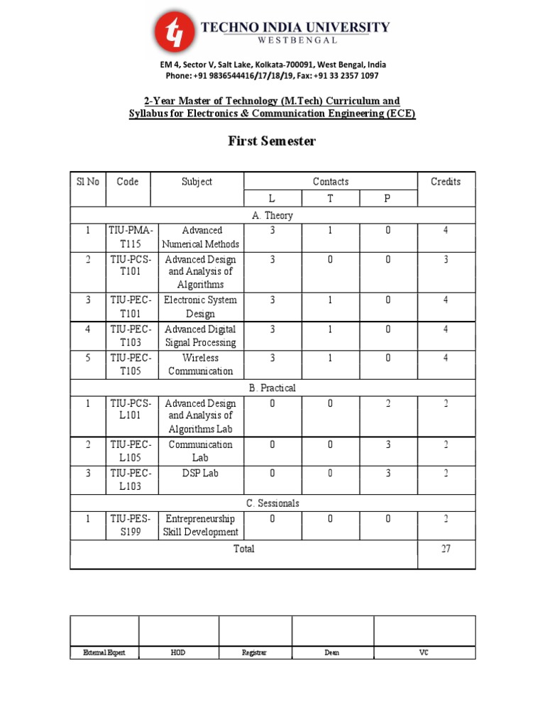 M.Tech ECE Syllabus | PDF | Digital Signal Processing | Signal Processing