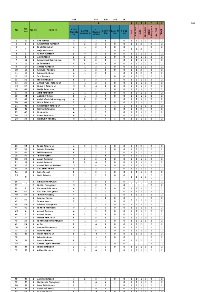 Input Data KS | PDF | Islamic Religious Leaders | Banu Hashim