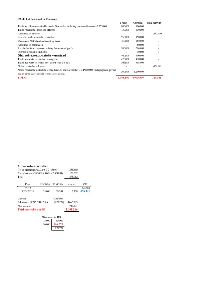 UNIT 3 Accounts Receivable PDF | PDF | Bad Debt | Discounting