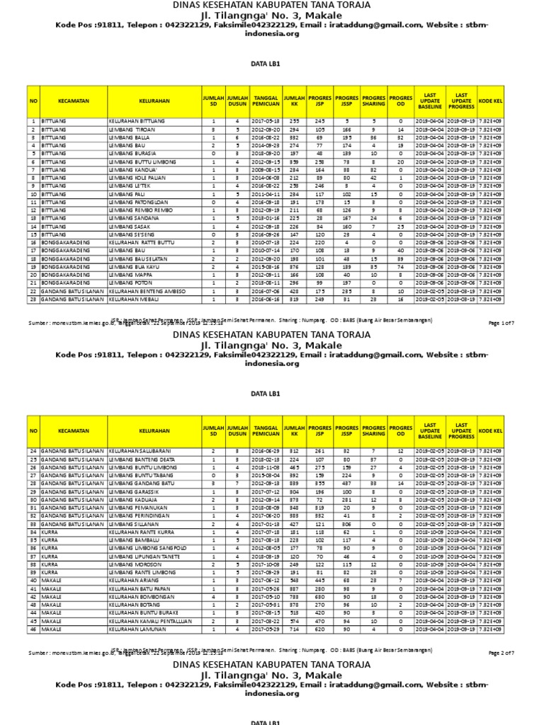 Jl. Tilangnga' No. 3, Makale: Data Lb1 | PDF
