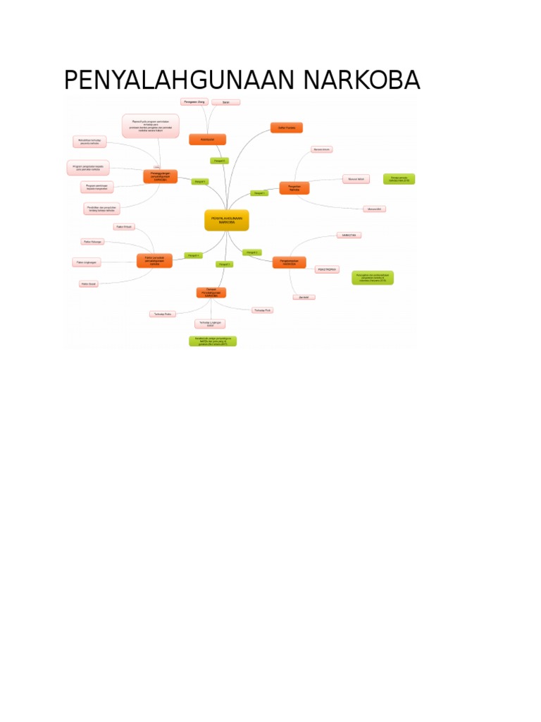 Mind Mapping Kuh | PDF