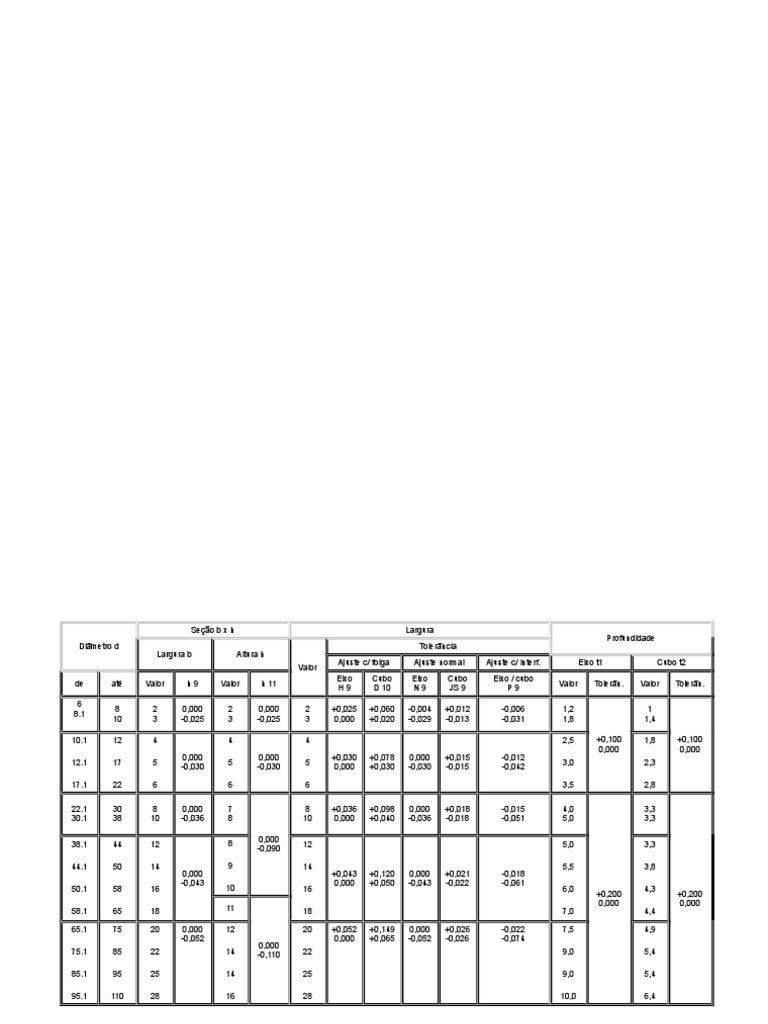 Rasgos de Chaveta | PDF