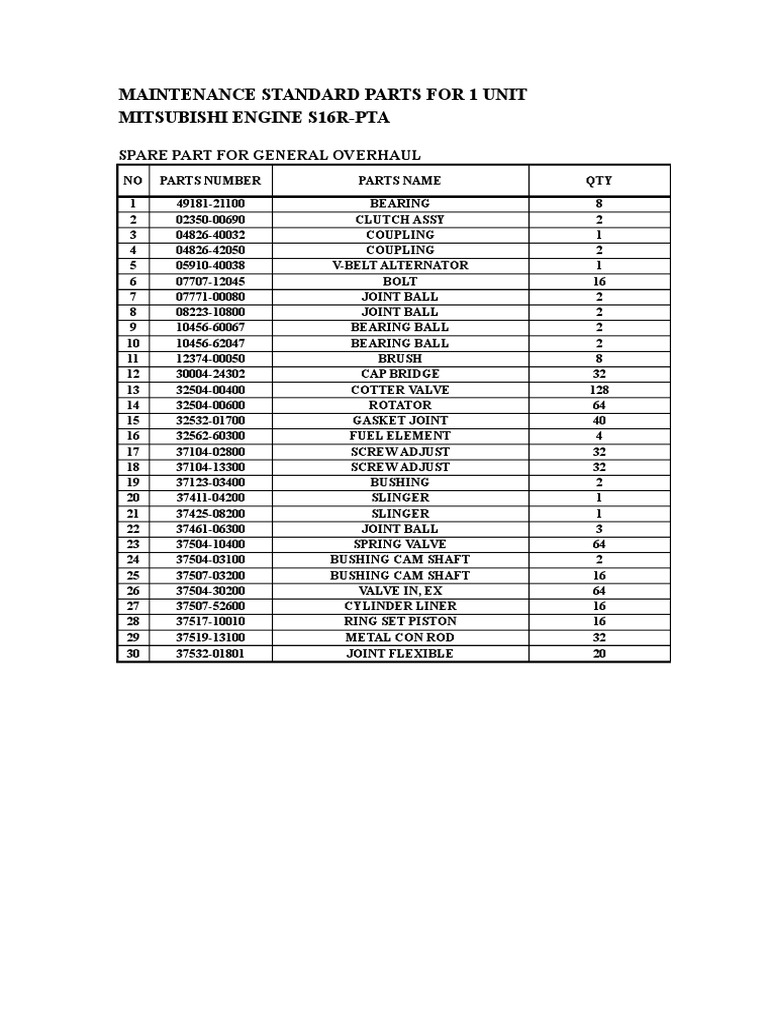 Maintenance Standard Parts List for Overhauling a Mitsubishi S16R-PTA ...