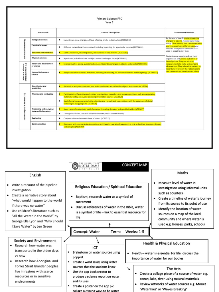 FPD Ess | PDF | Curriculum | Science